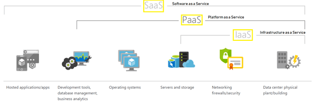 Building Azure Functions in Azure Portal & Visual Studio 2017 using ...